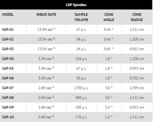 Máy Đo Độ Nhớt CAP 2000 Brookfield